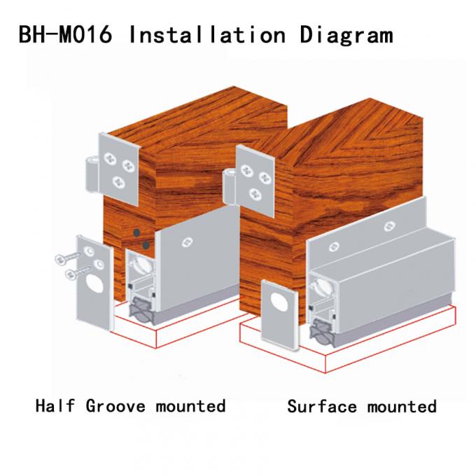 H résistant forment la surface automatique de RAVEN RP38si de joint de ...